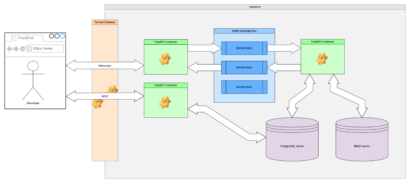 General implementation architecture of systems - nx365.ai